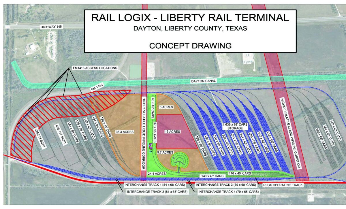 RAIL LOGIX LIBERTY RAIL TERMINAL - Rail Logix