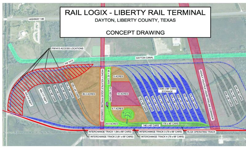 RAIL LOGIX LIBERTY RAIL TERMINAL - Rail Logix